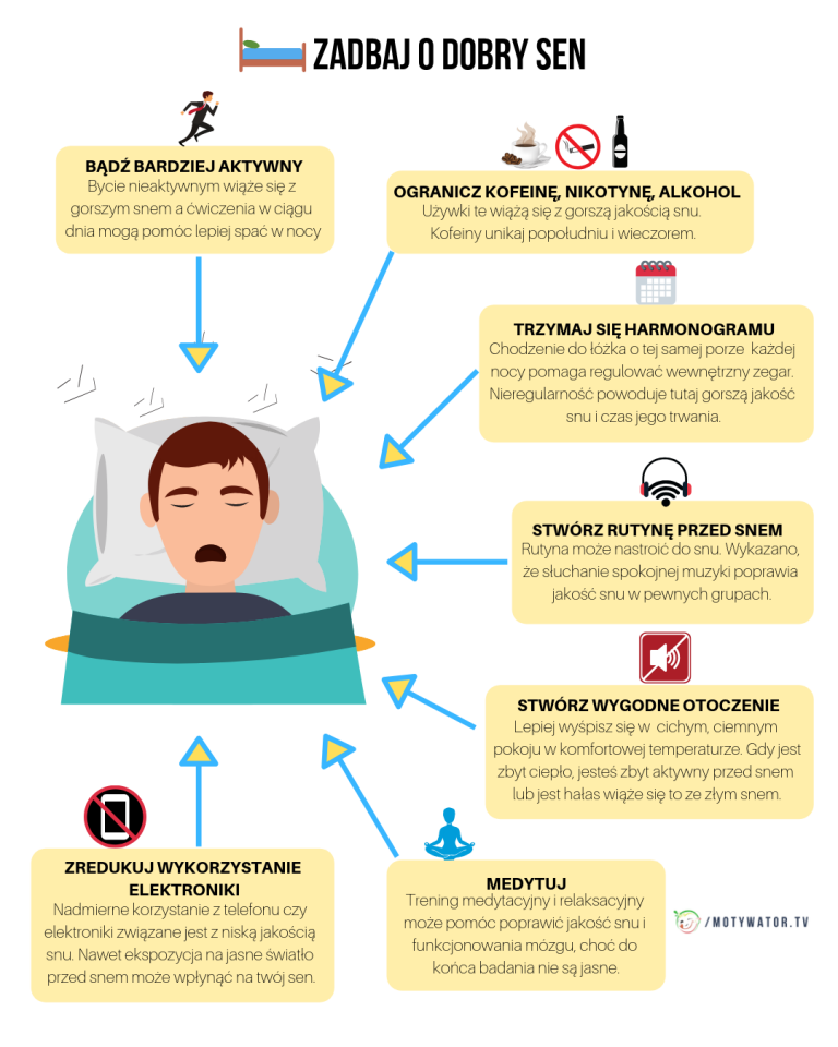 Infografiki – motywator.tv